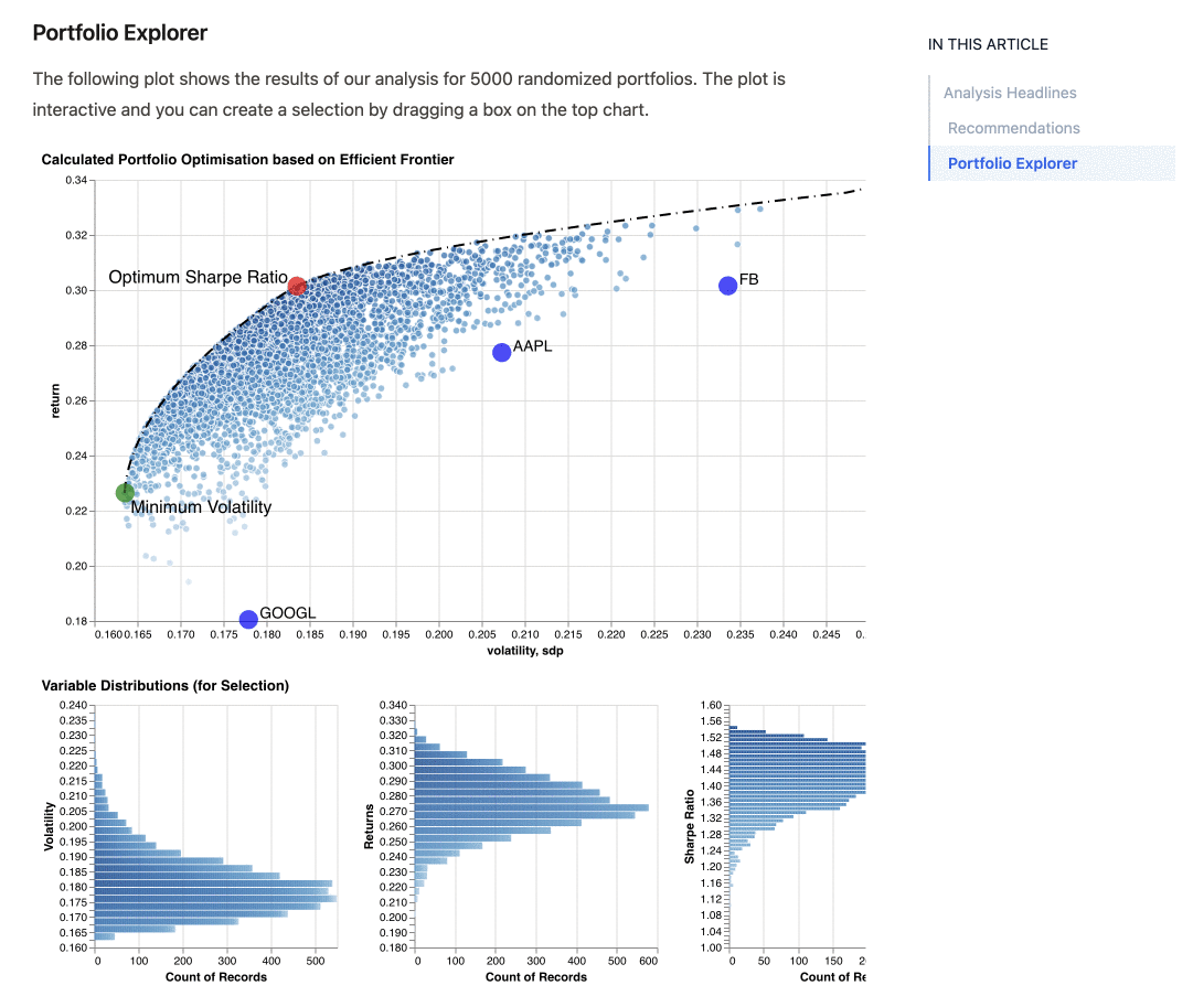 Figure 3 : Embedding data, interactivity and computation into a MyST article.